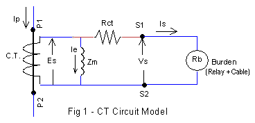 CT Specs – Part 2 – (Class P Application) | SeshVeda