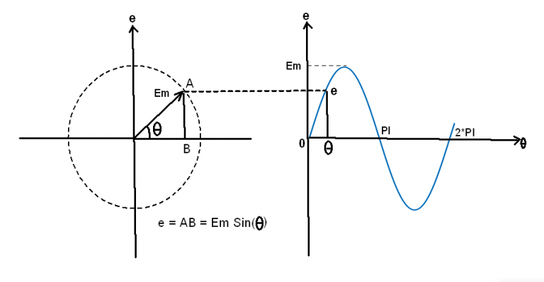 Electric Power – Part 2 – AC Power Concepts | SeshVeda